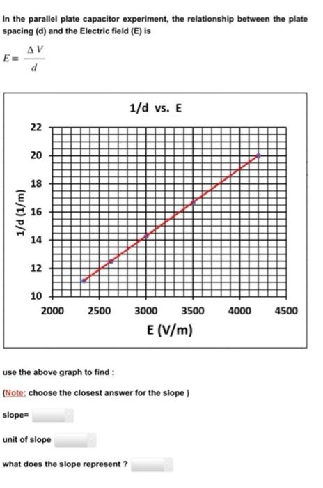 Solved In the parallel plate capacitor experiment, the | Chegg.com