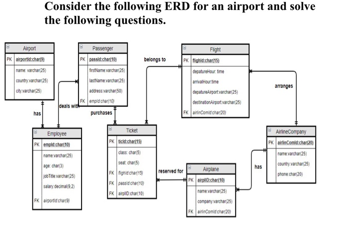 6:54 Consider the following ERD for an airport and | Chegg.com