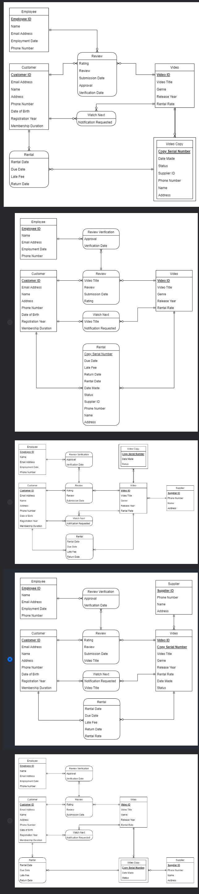 Solved For the following diagram, which is the correct | Chegg.com