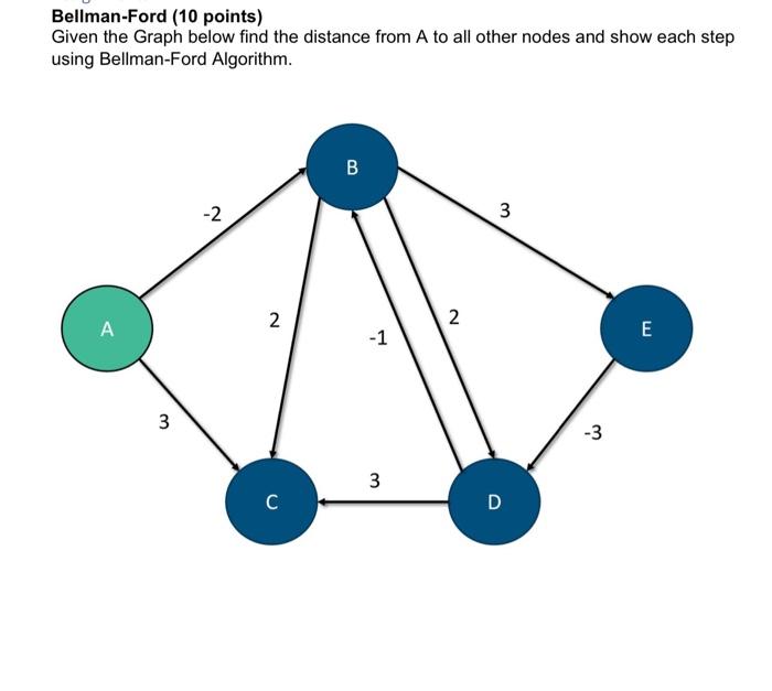 Solved Bellman-Ford (10 points) Given the Graph below find | Chegg.com