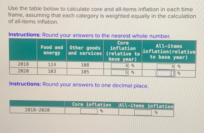 Solved Use the table below to calculate core and all-items | Chegg.com