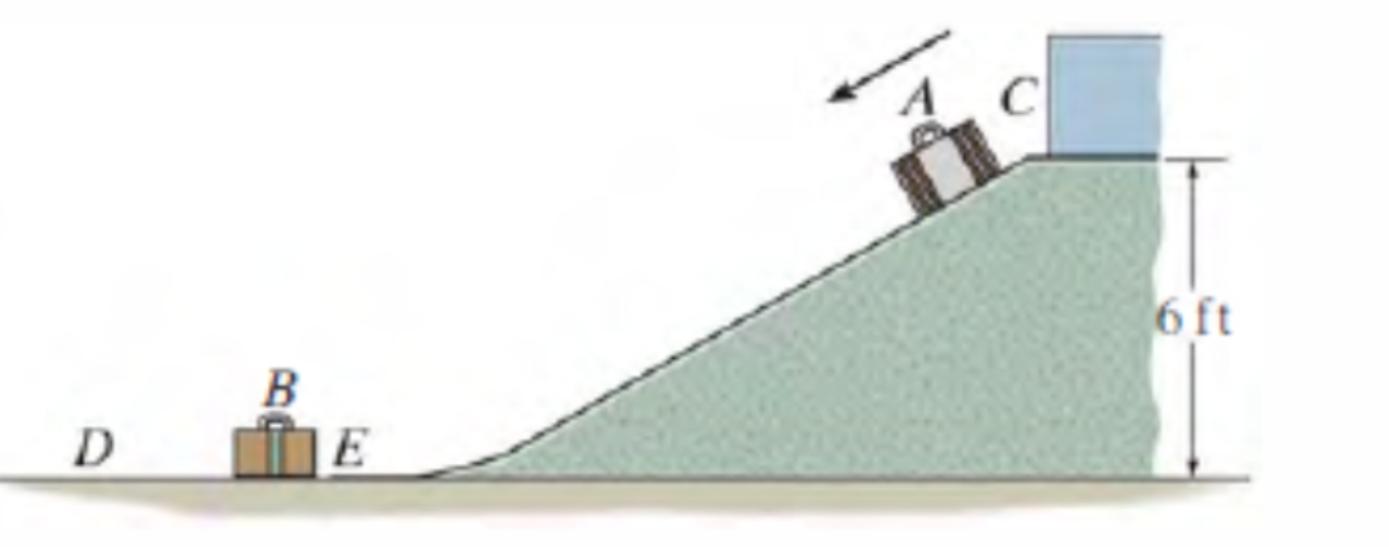 Solved 15-58. ﻿The 15kg suitcase A is released from rest at | Chegg.com