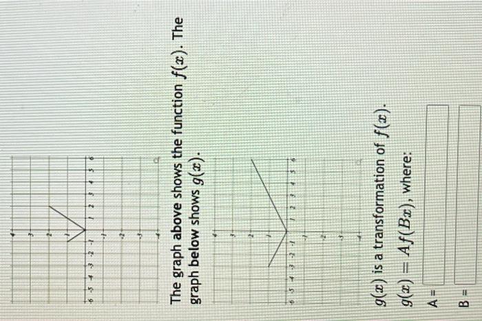 Solved The graph above is a transformation of the function x | Chegg.com