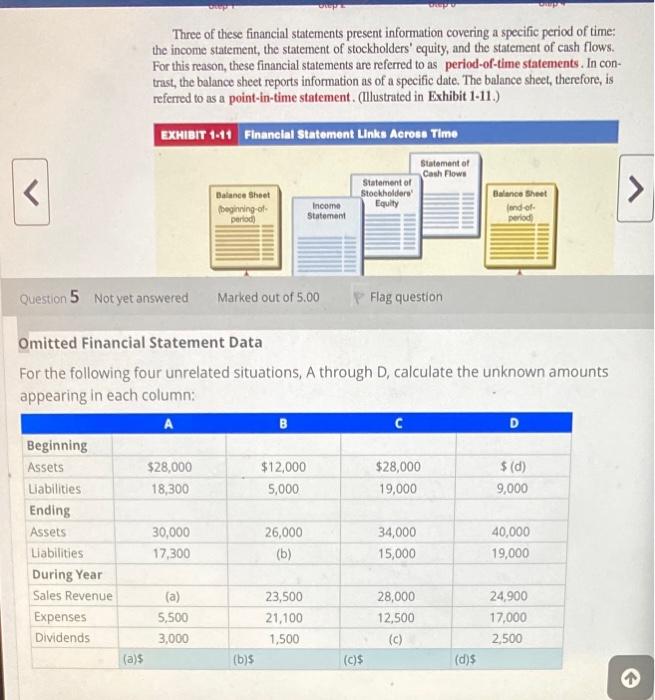 Solved Three of these financial statements present | Chegg.com