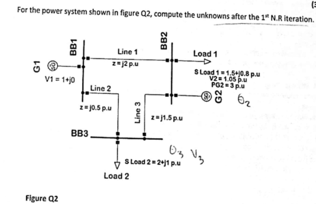 Solved Question 2 ﻿For the power system shown in figure Q2, | Chegg.com
