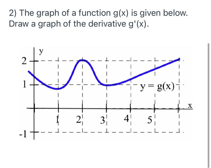 Solved 2) The graph of a function g(x) is given below. Draw | Chegg.com