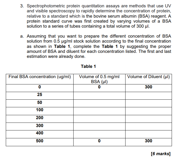 Solved 3. Spectrophotometric protein quantitation assays are | Chegg.com