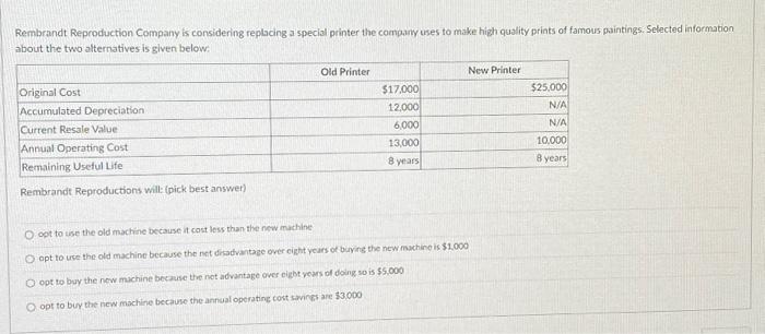 Solved Rembrandt Reproduction Company is considering | Chegg.com