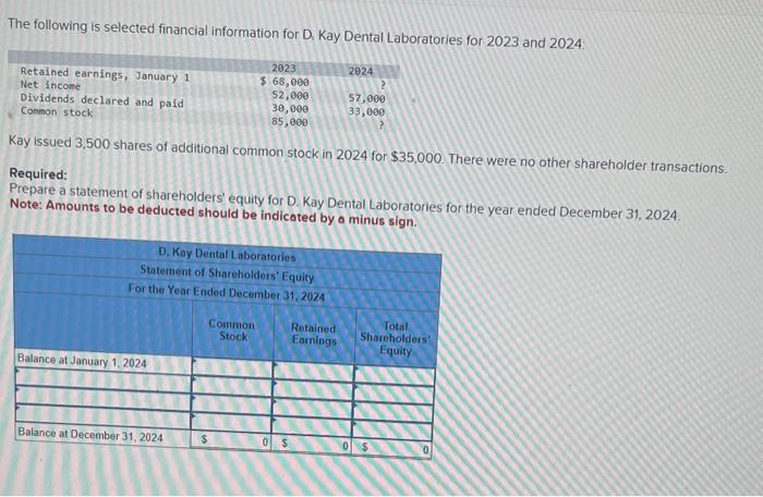 Solved The following is selected financial information for | Chegg.com