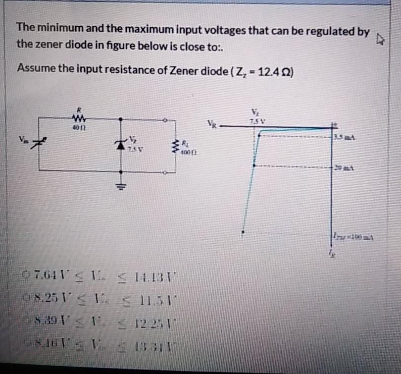 Solved The Minimum And The Maximum Input Voltages That Can 