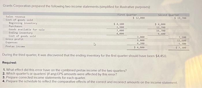 Solved Grants Corporation prepared the following two income | Chegg.com