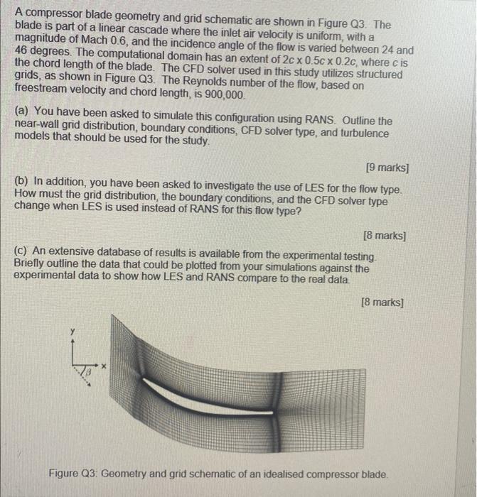 Solved A compressor blade geometry and grid schematic are | Chegg.com