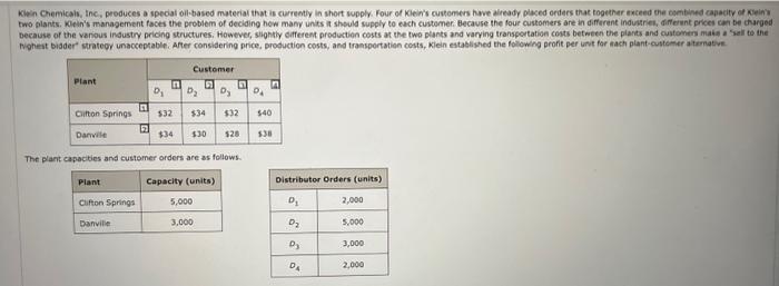 Solved (ii) Inear programming formulation Let xy= number of | Chegg.com