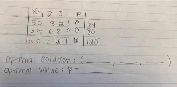 Solved Optimal solution: Optimal value: p= | Chegg.com