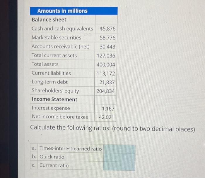 Solved Calculate the following ratios: (round to two decimal | Chegg.com
