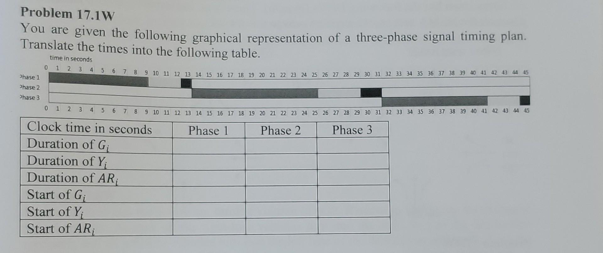 Solved Problem 17.1 W You are given the following graphical | Chegg.com
