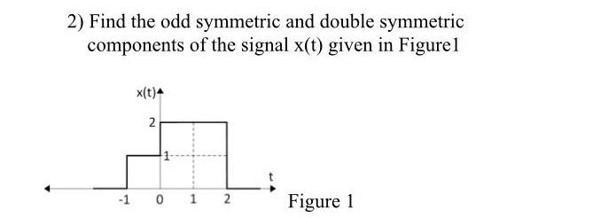Solved 2) Find the odd symmetric and double symmetric | Chegg.com