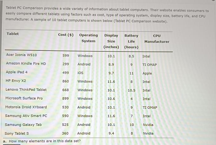Solved Tablet PC Comparison provides a wide variety of | Chegg.com