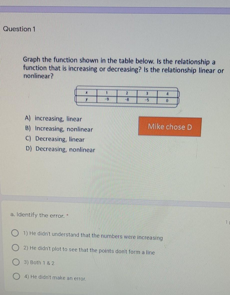 Solved Question 1 Graph the function shown in the table | Chegg.com