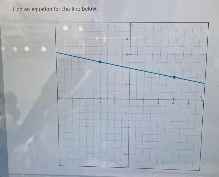 Solved Find an equation for the line below. | Chegg.com