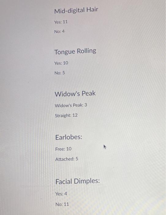 Solved Mid-digital Hair Yes: 11 No: 4 Tongue Rolling Yes: 10 | Chegg.com