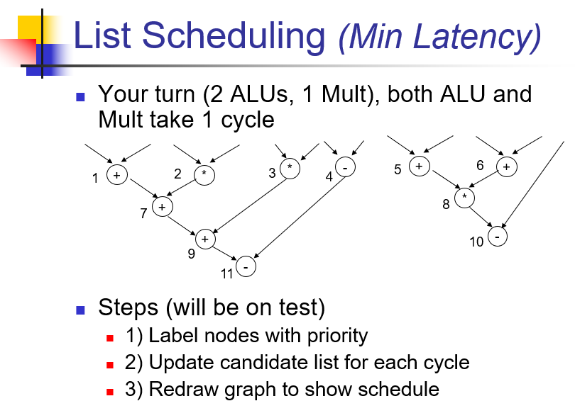 Solved solve this List Scheduling (Min Latency)Your turn (2 | Chegg.com