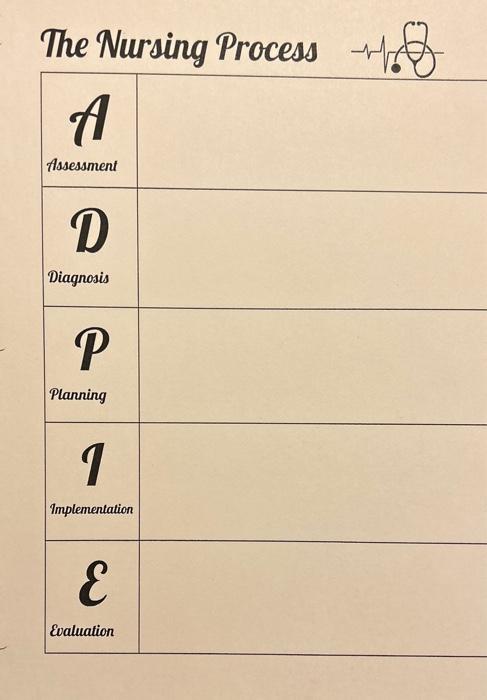 Solved please complete each section of the ADPIE on signs | Chegg.com