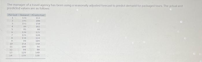 Solved a. Compute MAD for the fifth period, then update it | Chegg.com