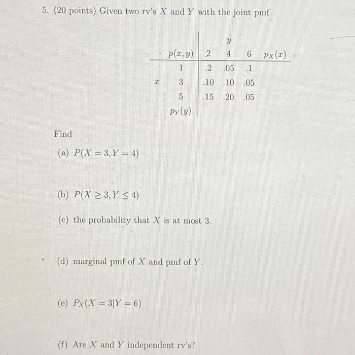 Solved 5. (20 points) Given two rv's X and Y with the joint | Chegg.com