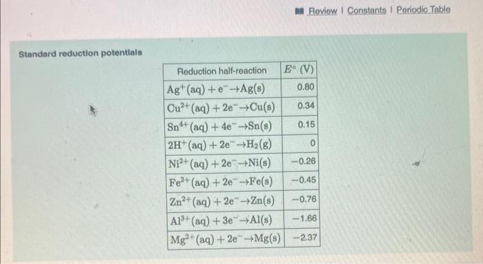 Solved Standard reduction potentialsUse the table of | Chegg.com