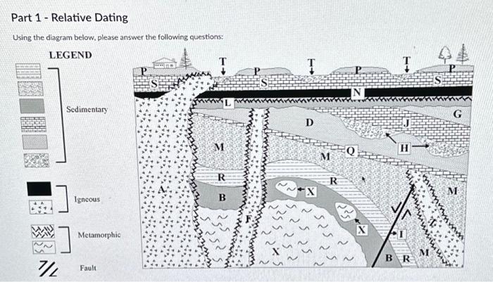 Solved Part 1 - Relative Dating Using the diagram below, | Chegg.com