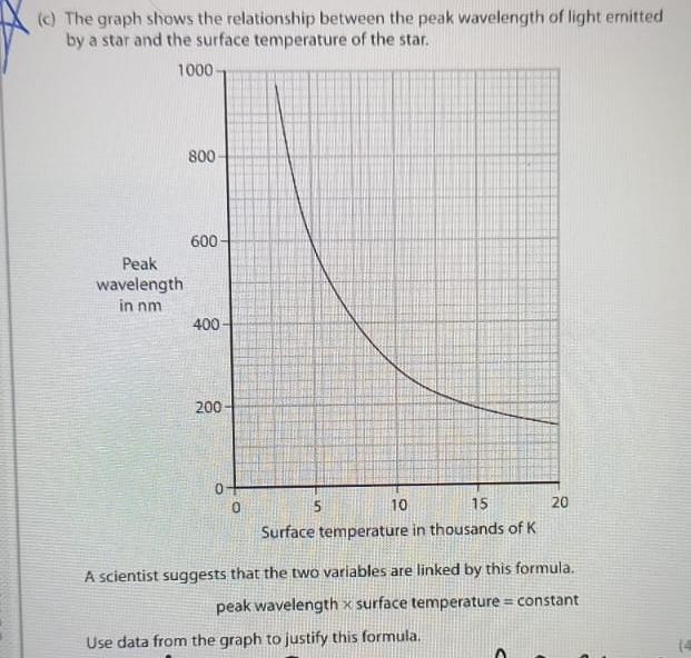 (c) ﻿The graph shows the relationship between the | Chegg.com