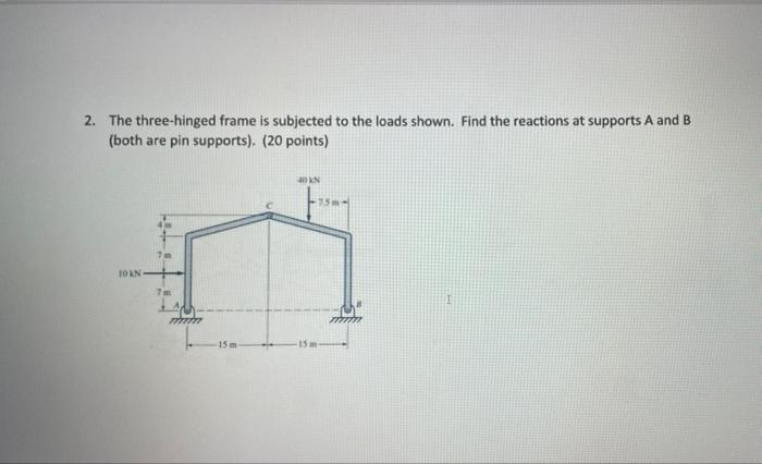 Solved 2. The three-hinged frame is subjected to the loads | Chegg.com