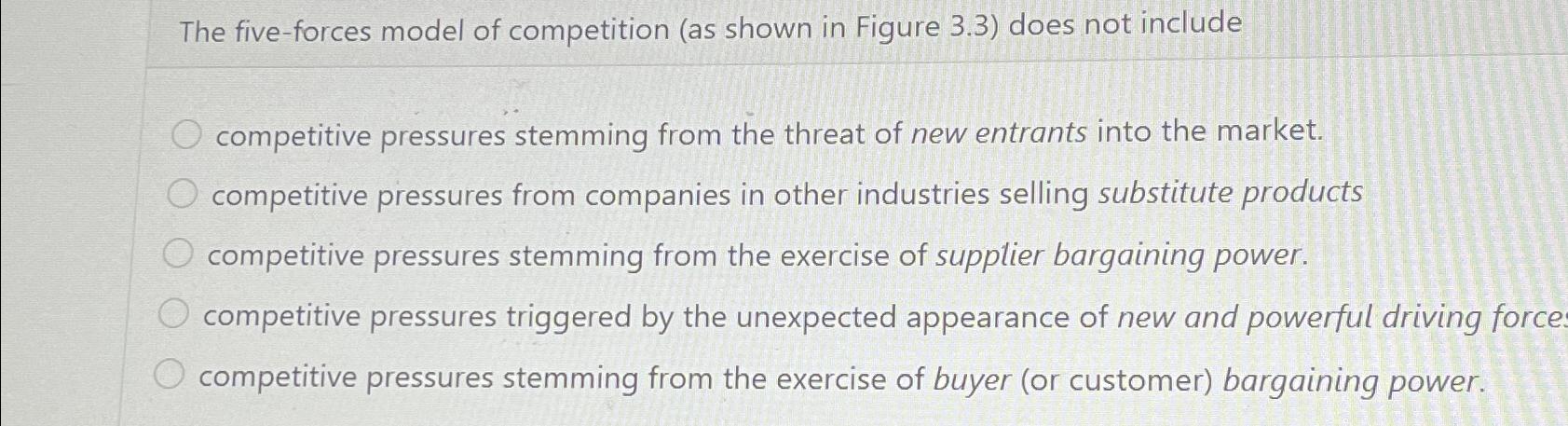 The five-forces model of competition (as shown in | Chegg.com