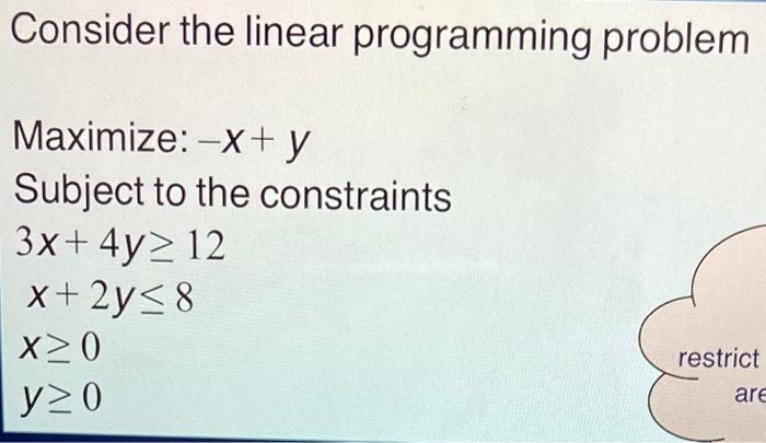 Consider the linear programming problem Maximize: | Chegg.com