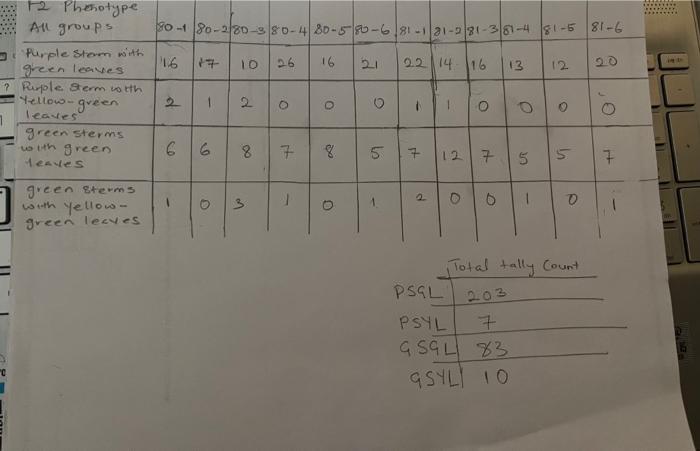 Solved please help ASAPThe "Results section" should include | Chegg.com
