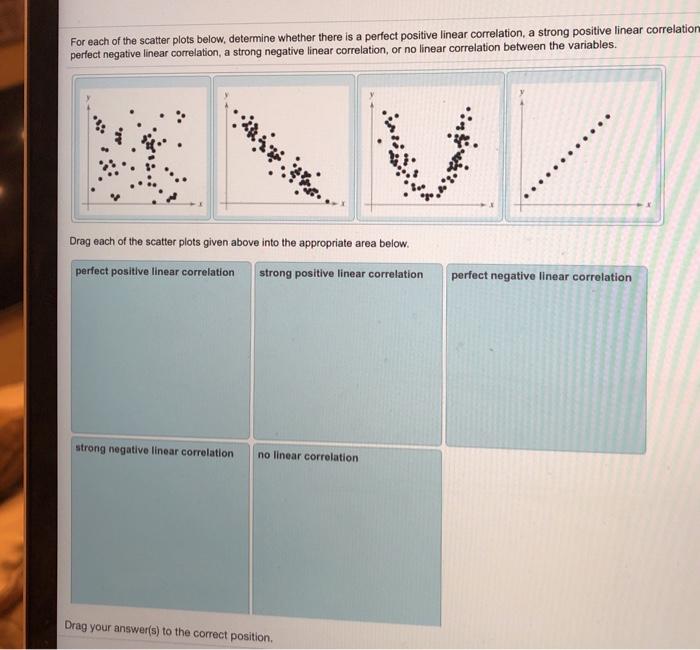 Solved For each of the scatter plots below, determine | Chegg.com