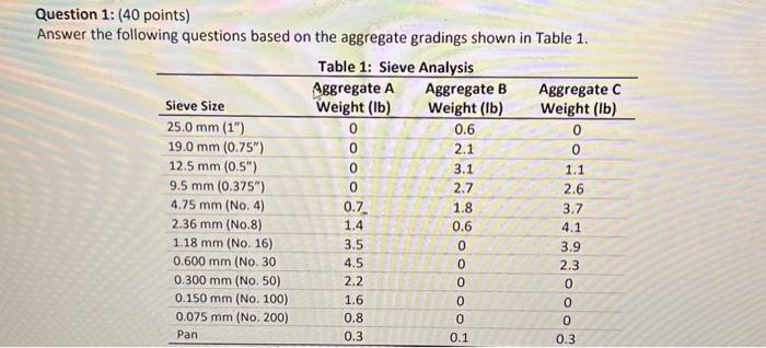 Solved Question 1: (40 points) Answer the following | Chegg.com