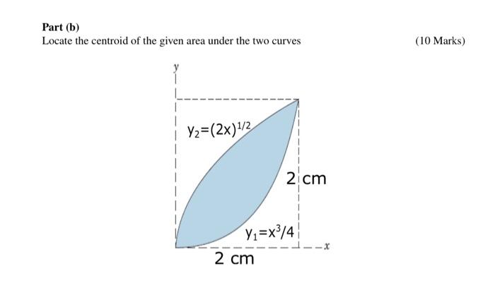 Solved Part (b) Locate the centroid of the given area under | Chegg.com