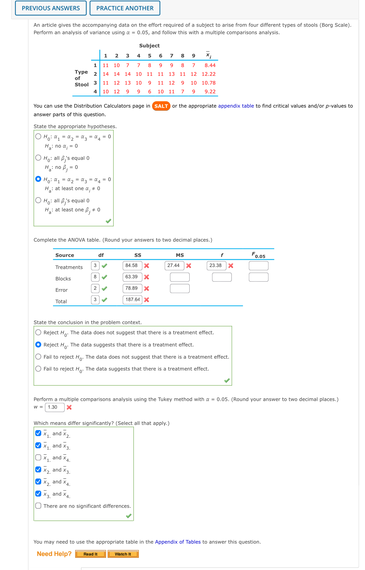 Solved An article gives the accompanying data on the effort | Chegg.com