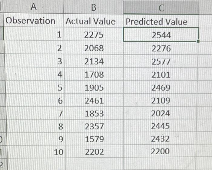 Solved Compute the RMSE, ME, MAD, MPE and MAPE using the | Chegg.com
