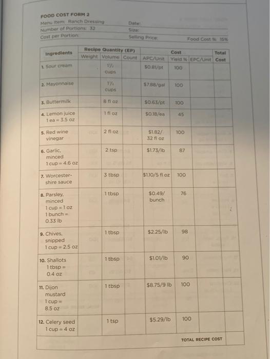 FOOD COST FORM 2 Menu Item Ranch Dressing Number of | Chegg.com