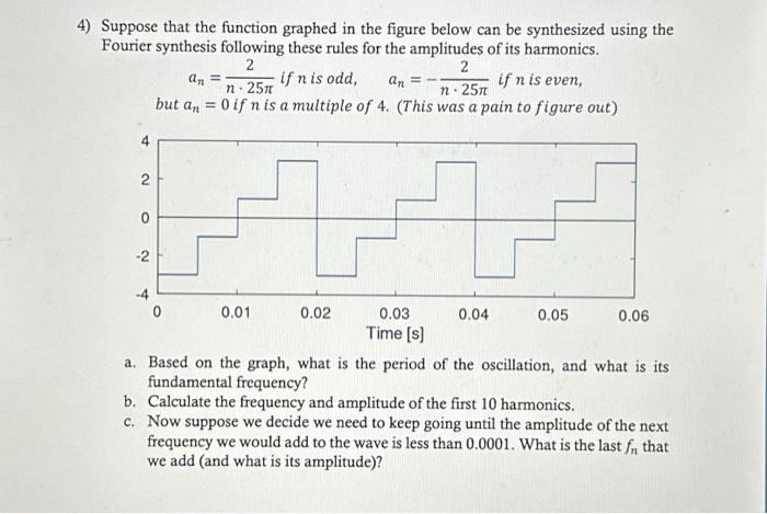 Solved Suppose that the function graphed in the figure below | Chegg.com