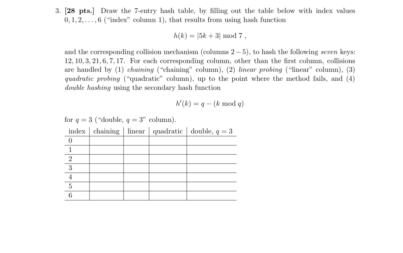 [ 28pts.] ﻿Draw the 7 -entry hash table, by filling | Chegg.com