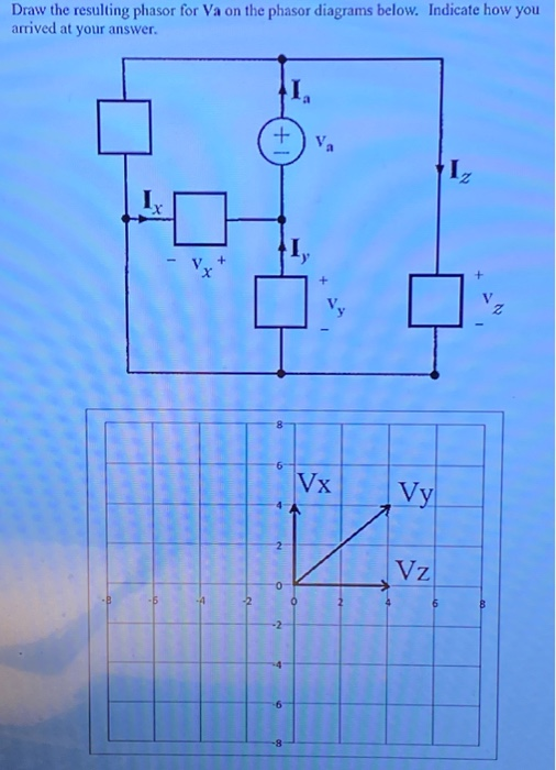 Solved Draw the resulting phasor for Va on the phasor | Chegg.com