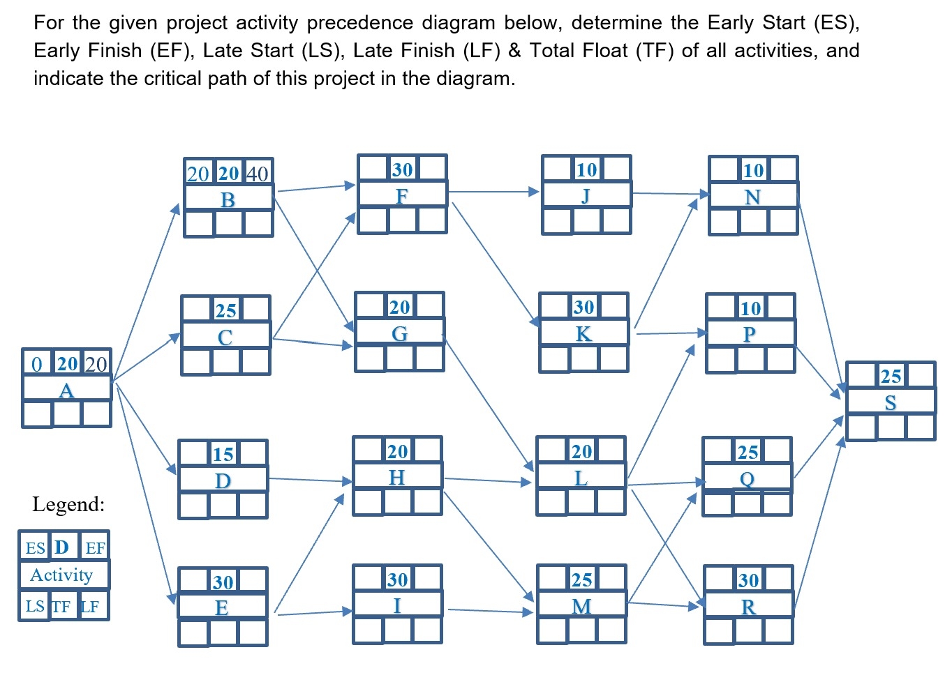 Solved For the given project activity precedence diagram | Chegg.com