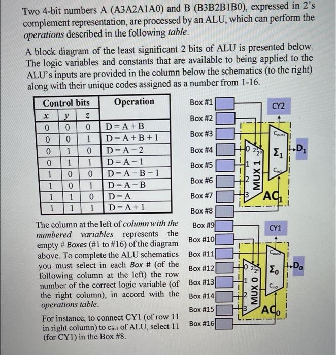 Solved X Couta -D 10 Two 4-bit numbers A (A3A2A1A0) and B | Chegg.com