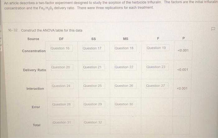 Solved An article describes a two-factor experiment designed | Chegg.com
