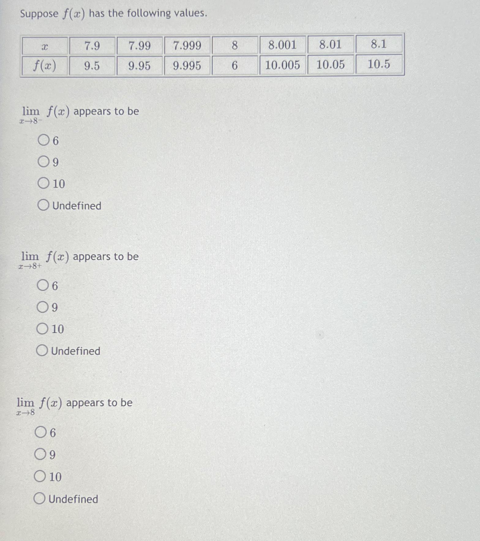 Solved Suppose f(x) ﻿has the following | Chegg.com