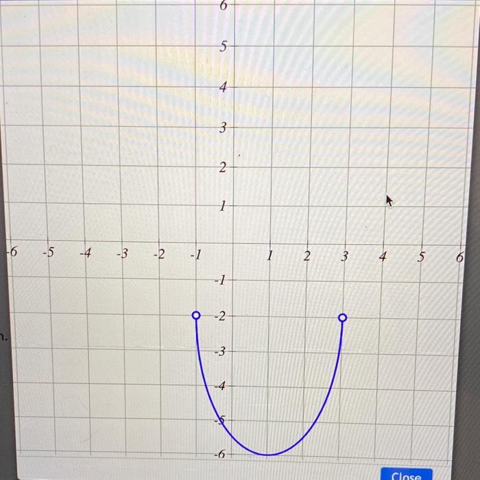 Solved Write the domain of the funrtion using interval | Chegg.com
